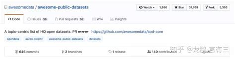 杂谈GitHub上的机器学习 深度学习综述项目合集 知乎