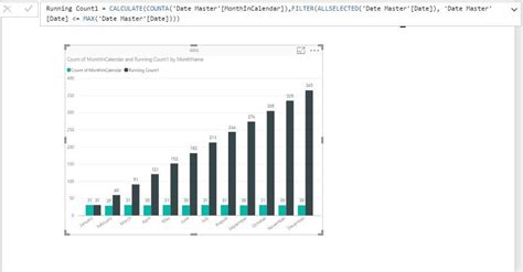 Cumulative Line Chart Help Microsoft Power Bi Community