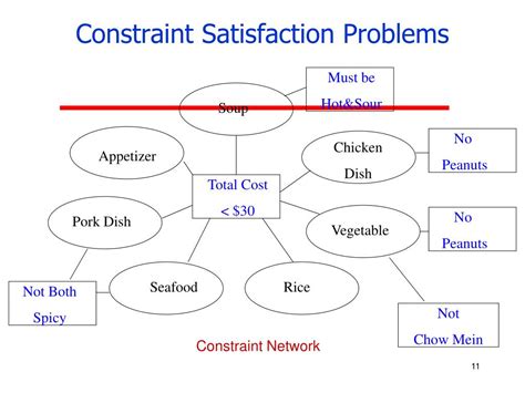 ppt constraint satisfaction problems powerpoint presentation free