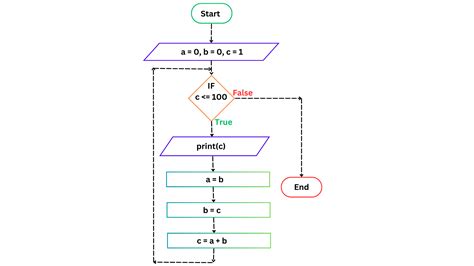 DEEPAKRAJTech Learn Programming