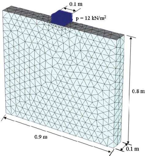 Geometry Of Centrally Loaded Plate Resting On Elastic Foundation Download Scientific Diagram