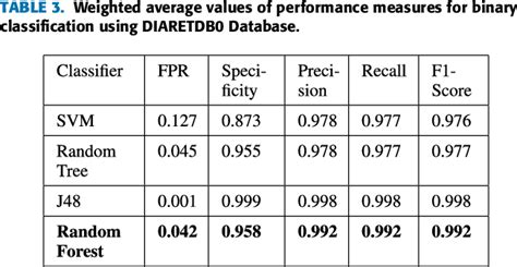 table 3 from automated binary and multiclass classification of diabetic