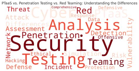 PTaaS Vs Penetration Testing Vs Red Teaming Understanding The Differences What To Choose
