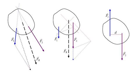 번역 Resultant Force