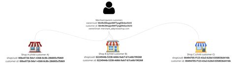 How It Works Prestashop Integration Framework