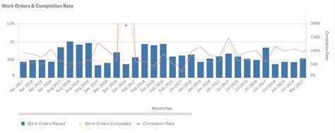 Solved Dates In Chart Are Not Sorting Correctly Qlik Community 1794394