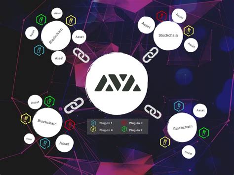 Blockchain Interoperability Hackernoon