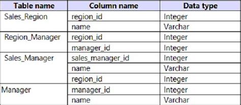 which three actions should you perform in sequence exam4training
