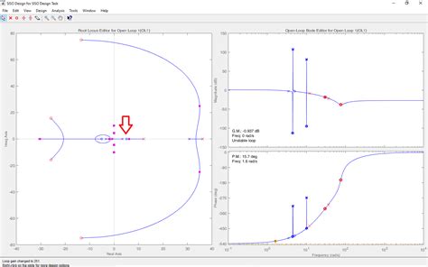 Control System Pid Root Locus Sisotool For Transfer Function Tf With Zero And Poles In