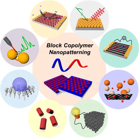 Acs Applied Materials And Interfaces Vol 14 No 10 Acs Publications