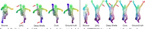 figure 3 from self supervised learning for multimodal non rigid 3d