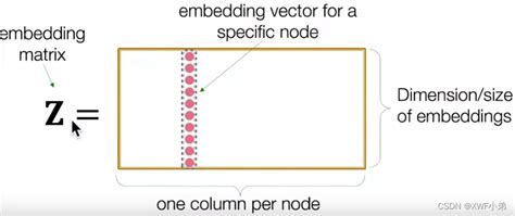 Cs224w 图神经网络学习笔记 3 1 Csdn博客