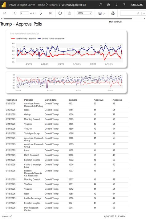 Kpitsimpl Sql Server 2025s Spinvokeexternalrestendpoint With Openjson Cte For Quickly And