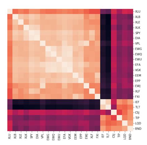 the hierarchical risk parity algorithm an introduction hudson and thames