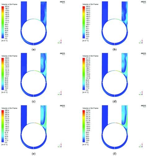 Quasi Steady State Distributions Of Velocity In Stationary Reference Download Scientific