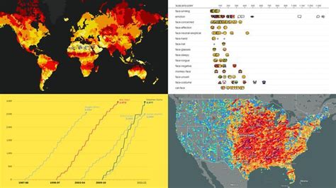 Data Visualization Best Practices In Action — Dataviz Weekly Data