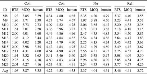 Are Large Language Models Good Evaluators For Abstractive Summarization
