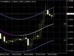 T MA Ribbon Filled MTF Indicator Top MT Indicators Mq Or Ex Best MetaTrader