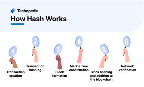 What Is A Hash Definition History Features Techopedia