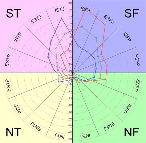 Pin On Intp ~ Architect