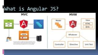Angular Js PPT