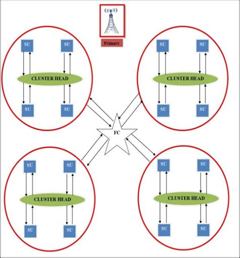 Architectural Diagram For Security Detection And Management Download Scientific Diagram
