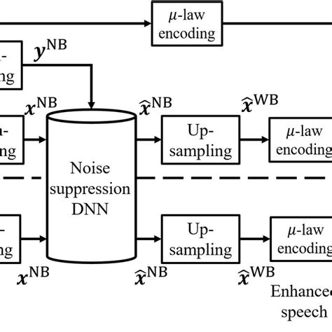 Block Diagram Of Proposed STFT Based Method Download Scientific Diagram