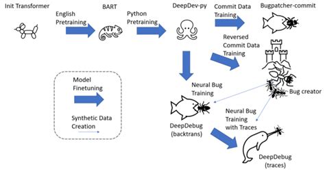 微软 deepdebug：基于，回译和代码骨架的python bug修复 智源社区