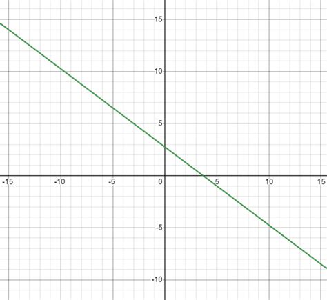 Verify Your Result With A Graphing Utility X 1 4t Quizlet