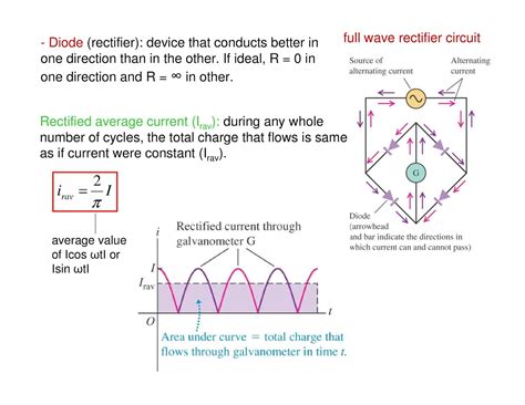 AC Circuit