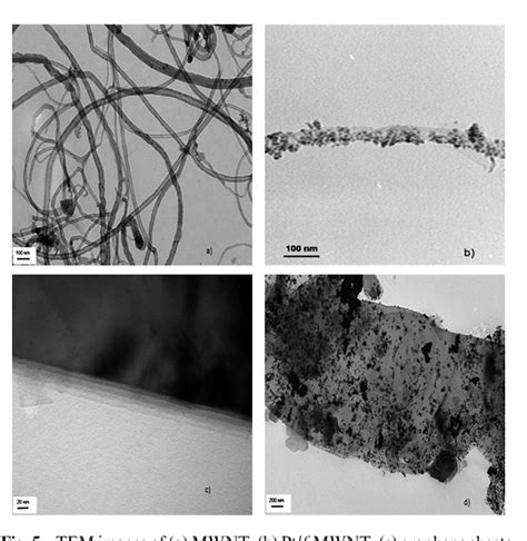 Figure 1 From Nanostructured Pt Decorated Graphene And Multi Walled