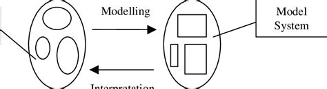 Customer Service Practice Referent System In Relation To The Gcss Download Scientific Diagram