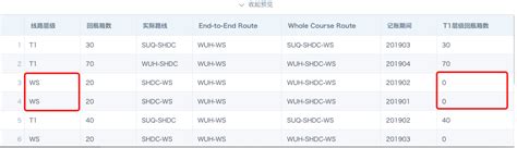 组合函数使用案例 观远数据