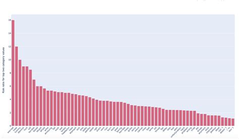 Text Classification Using Mutual Information Medium