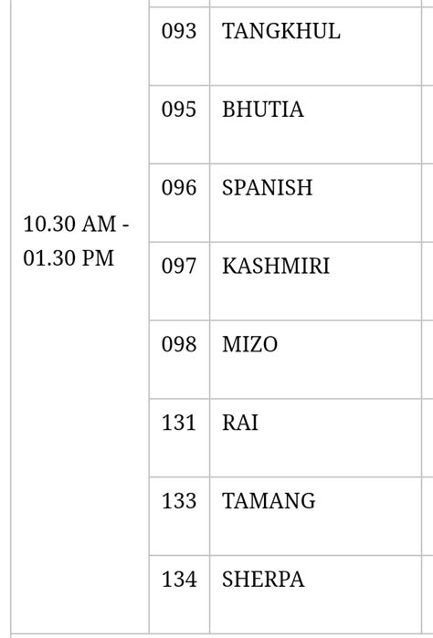 Cbse Class 10th Revised Datasheet 2021 Cbse Information Guide ~ Cbse Information Guide