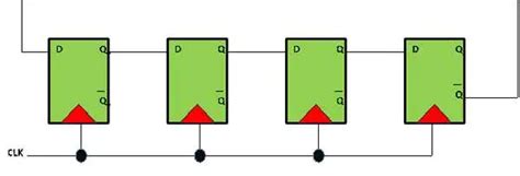 designing low power sequential circuits using clock gating