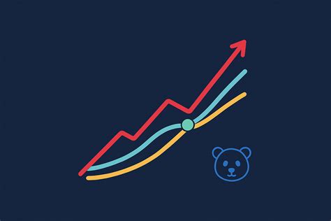 Technical Indicators In Financial Analysis With Pandas Codesignal Learn
