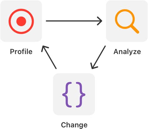 Executing Work Asynchronously Apple Developer Documentation