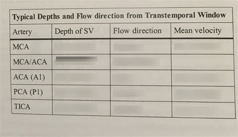 Typical Depths And Flow Direction From Transtemporal Window Diagram Quizlet