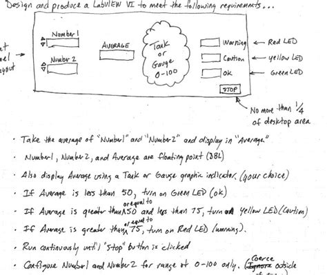 Solved Design And Produce A Labview Vi To Meet The Following