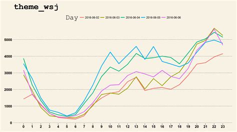 Ggplot2 Ggtheme样例表ggthemes Csdn博客
