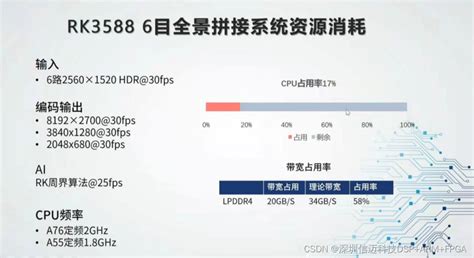 rk3588 fpga cameralink高速相机解决方案 rk3588 视频采集并保存文件 csdn博客