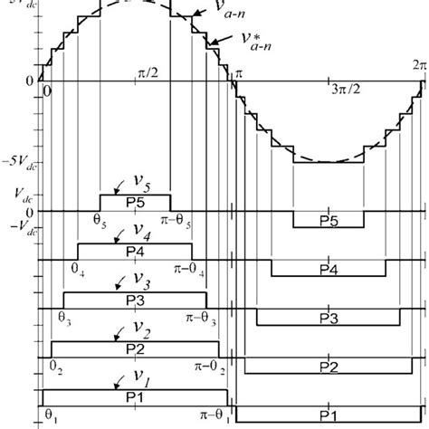 Normalized Fft Of The Line Line Voltage Between Phases A And B