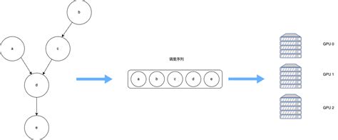 机器学习中的计算图 geotle77 s blog