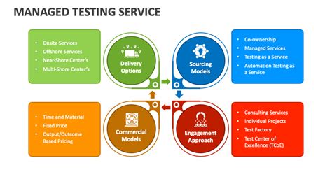 Managed Testing Service PowerPoint And Google Slides Template PPT Slides
