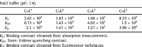 Ka And Kb Values Table Decoration Examples