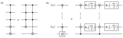 basic elements in bayesian quantum circuits implemented by multiqubit