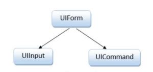 JSF Tutorial W Schools Tutorialspoint JavaTpoint