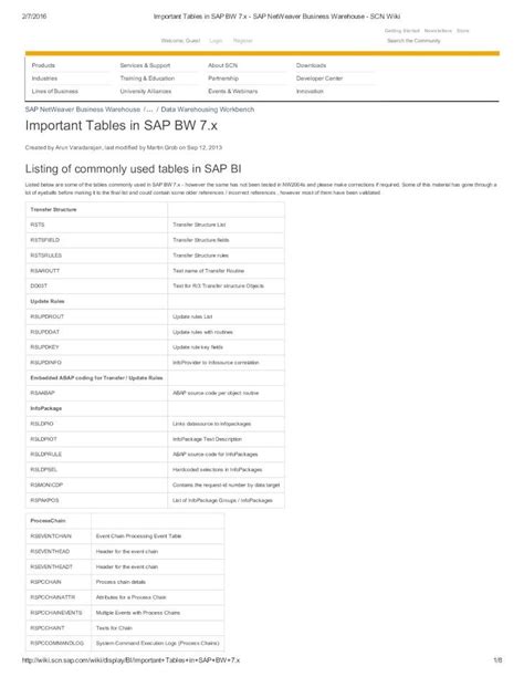 Pdf Important Tables In Sap Bw 7 Dokumentips
