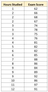 Correlation Vs Regression What S The Difference